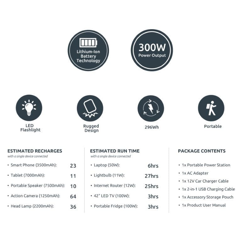 Gizzu 300W 296Wh 80000mAh Lithium-Ion Portable Inverter Power Station