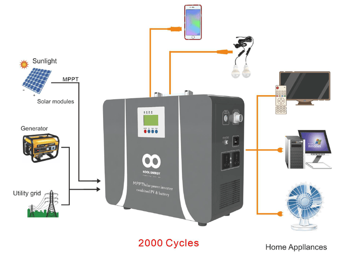 Kool Energy 1kW 25.6V 1x50Ah Lithium Battery Pure Sine Wave Inverter 8 ...