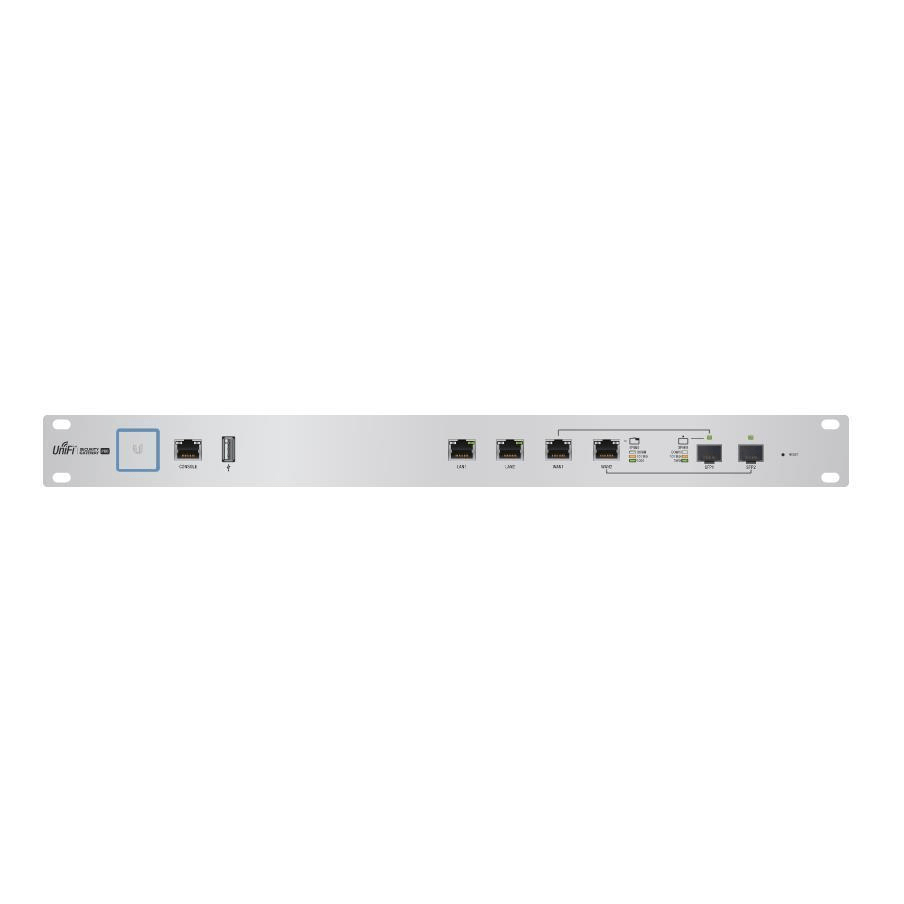 Ubiquiti UniFi USG-PRO-4 4-port Security Gateway Pro Controller – FirstShop